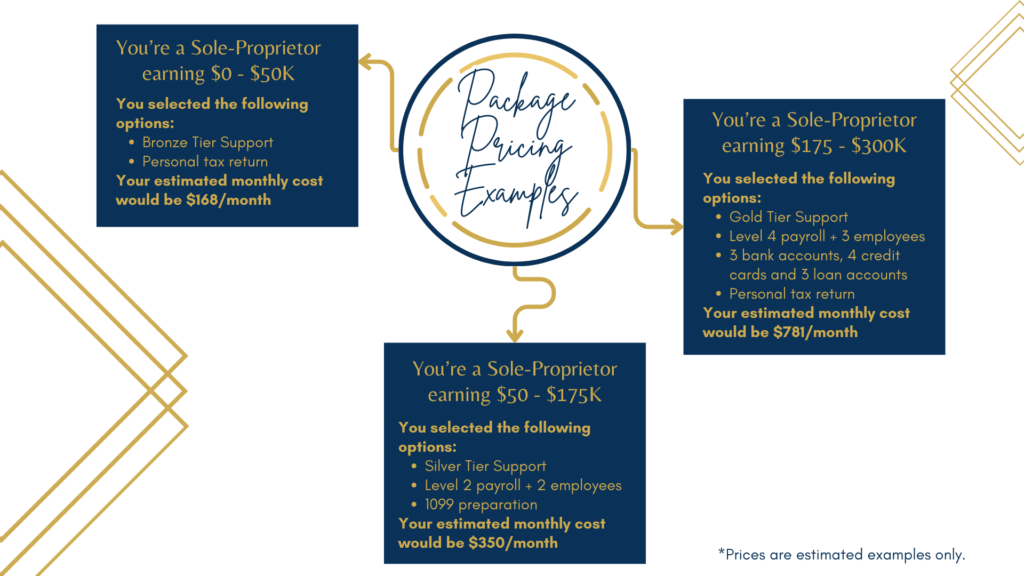 Sawtooth Sole-Prop Bookkeeping Pricing Examples - Sawtooth Financial